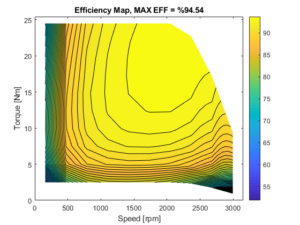 Introductory Course on Design of V-Type IPM Motors – ComProgExpert